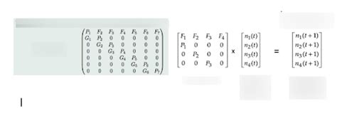 Diagram Of Topic 6 Age And Stage Structured Population Growth Quizlet