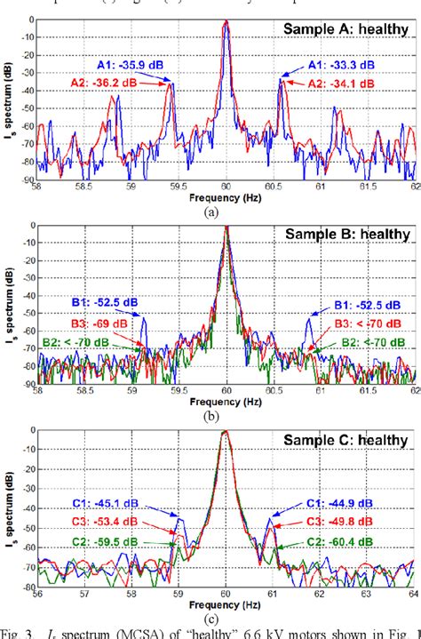 Figure 1 From Reliable Detection Of Induction Motor Rotor Faults Under