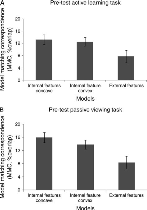 Mean MMC MMC Mx J MMC VS Measure Of Data Model Download Scientific Diagram
