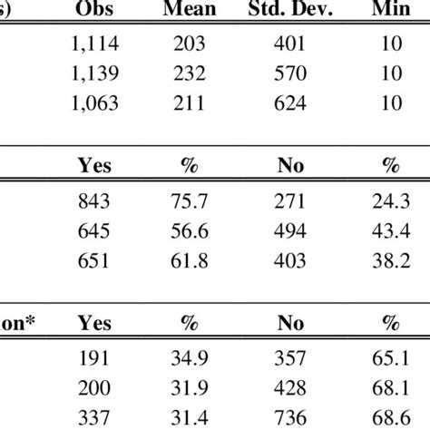 Basic Descriptive Statistics Download Table
