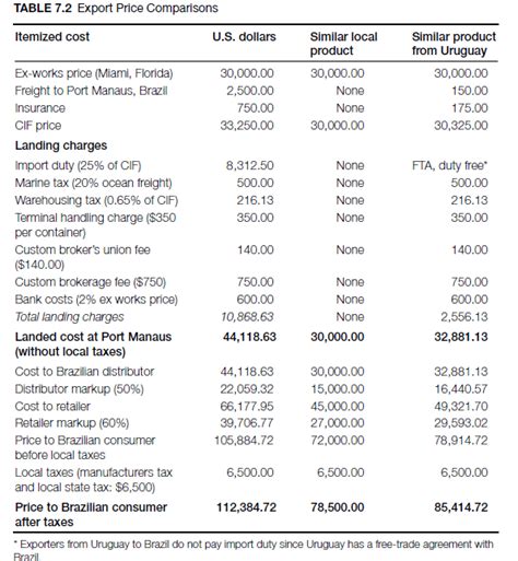 Calculating The Export Price HKT Consultant
