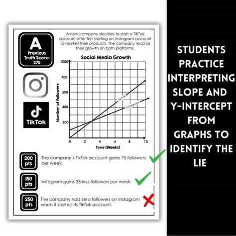 Interpreting Slope And Y Intercept From A Graph Scavenger Hunt Activity