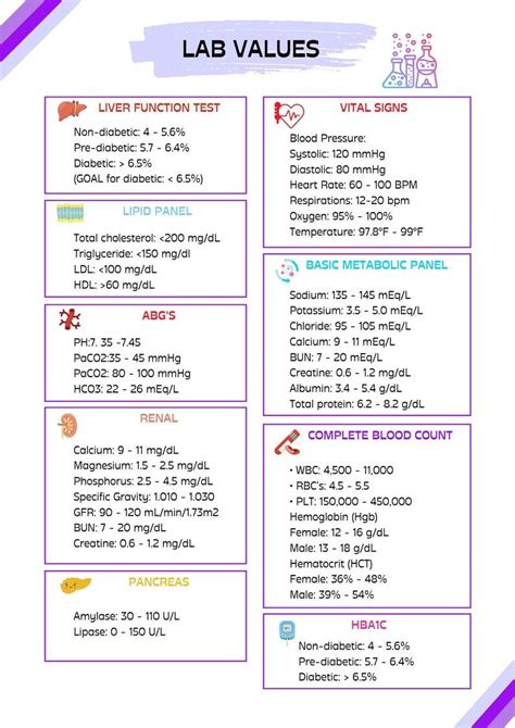 Nursing General Info Artofit