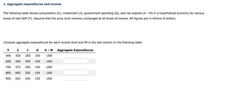 Solved 1 Aggregate Expenditures And Income The Following