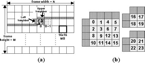 figure 1 from a memory efficient deblocking filter for h 264 avc video coding semantic scholar
