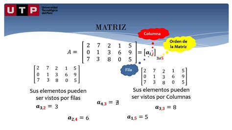 Introducción A La Matemática Para Ingeniería Tipos De Matrices Youtube