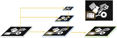 Figure 1 From Multi Class Industrial Texture Less Object Detection