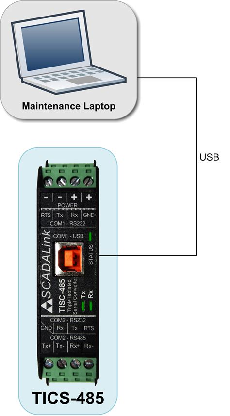 Rs232 To Rs485 Converter Class I Div 2 Rated Scadalink