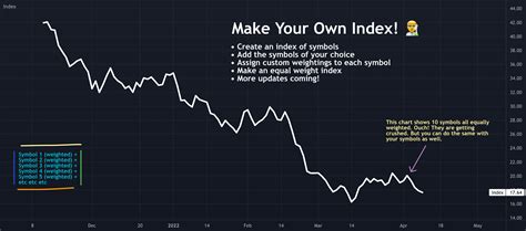 Make Your Own Index — Indicator By Scheplick — Tradingview