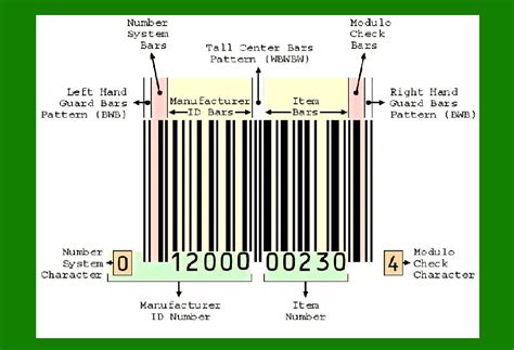 Detailed Explanation Of Upc Barcode Barcode Technology And Barcode