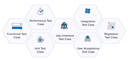 How To Write Test Cases A Step By Step Qa Guide Thinkitive