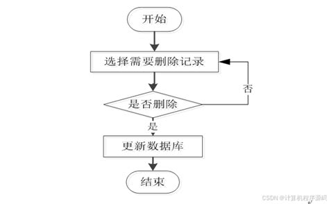 计算机毕业设计springboot污水零直排村智慧管家系统 智慧乡村生活污水全量管控平台 智能农村污水零排放智慧运维系统污水零直排后台管理功能要求 Csdn博客