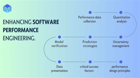 Enhancing Software Performance Engineering