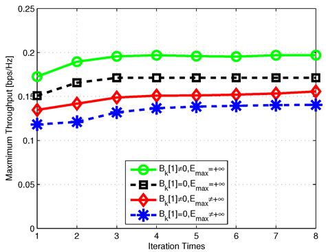 Minimum Throughput Maximization For Multi Uav Enabled Wireless Powered Communication Networks