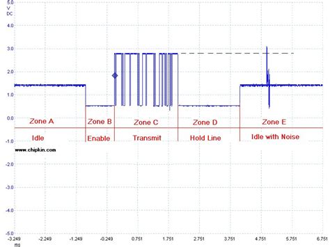 Rs485 What Can Be Learnt From Using An Oscilloscope In An Rs485 Network Chipkin Automation