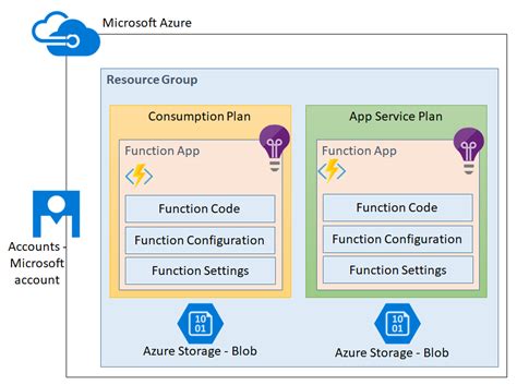 building data pipeline part i triggering azure functions using timer