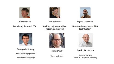A Tribute To Opensource EDA And ISA VLSI System Design