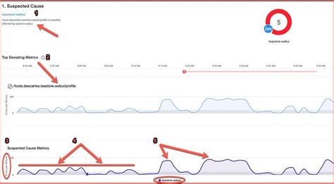 Appdynamics Essentials Anomaly Detection Wwt