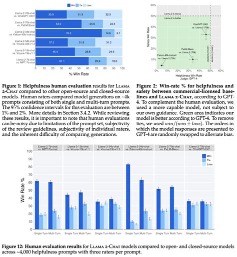 The History Of Open Source LLMs Imitation And Alignment Part Three