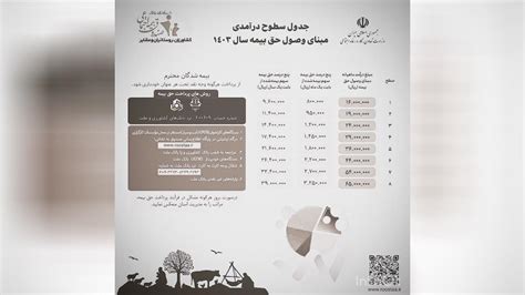 مبلف بیمه روستایی 1403 بیمه روستایی و عشایری استان زنجان