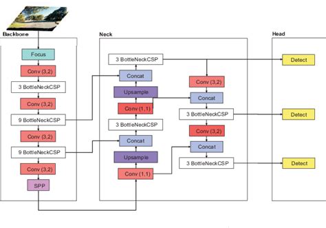 Figure 2 From Pothole Detection For Autonomous Vehicles In Indian