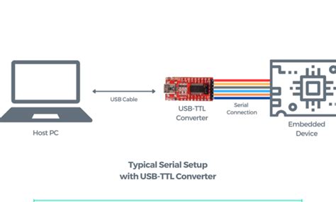 Wiser Wireless Serial Device Pair Bitmerse
