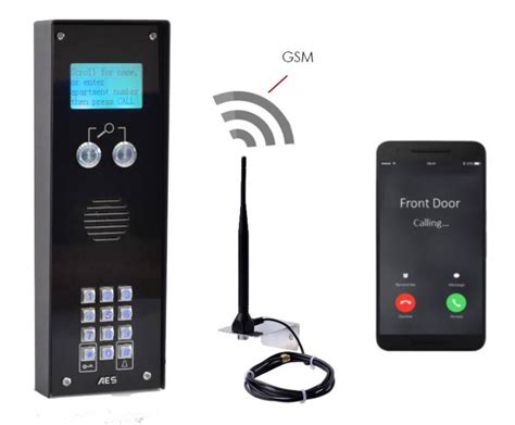 Best Intercom System For Electric Gates Intercom Costs