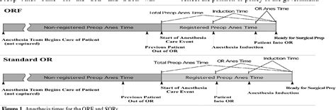 Figure 1 From Does Parallel Workflow Impact Anesthesia Quality