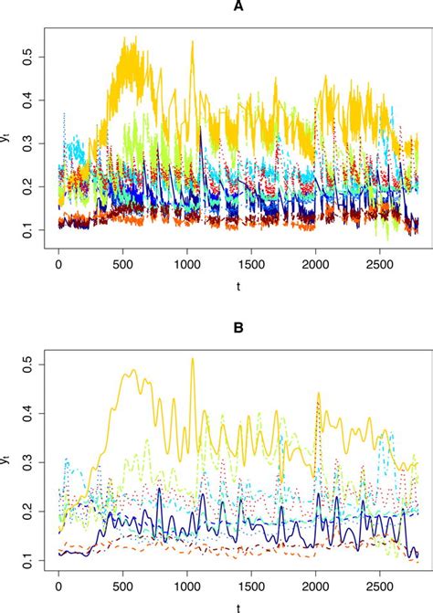 Whole Volume Clustering Of Time Series Data From Zebrafish Brain