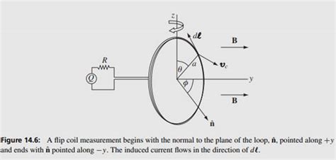 Solved A Small Circular Loop Of N Turns Of Wire Is Oriented So The Loop 1 Answer