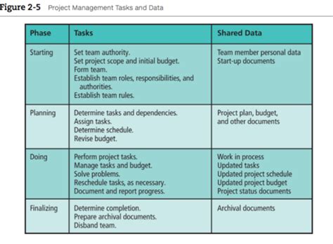 Project Management Flashcards Quizlet