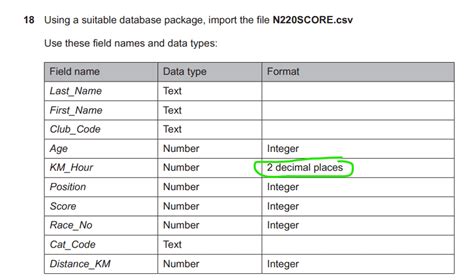 Ict 0417 Doubtits Very Urgent Rigcse