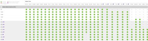 Options For Updating Vmware Tools At Scale Vmware Cloud Foundation Vcf Blog