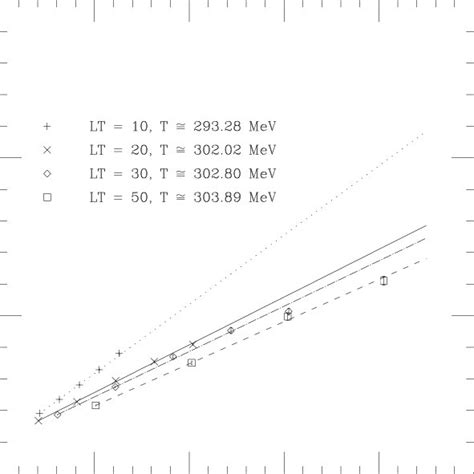 Calculation Of The Three Point Correlation Function Of The Polyakov