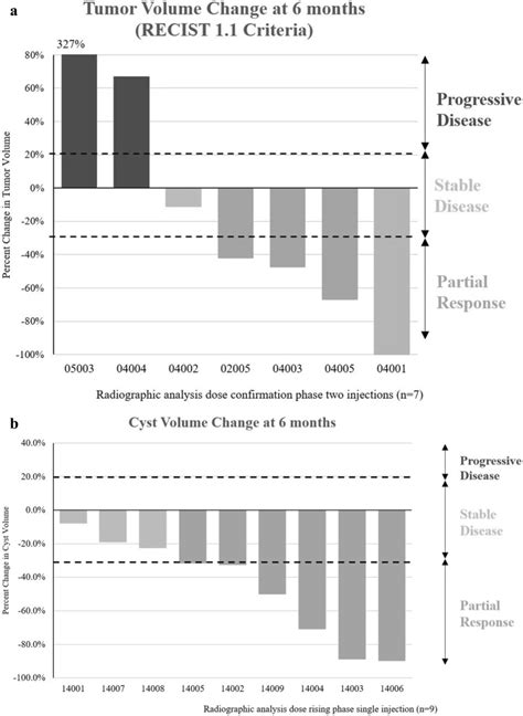 Local Administration Of Submicron Particle Paclitaxel To Solid Carcinomas Induces Direct