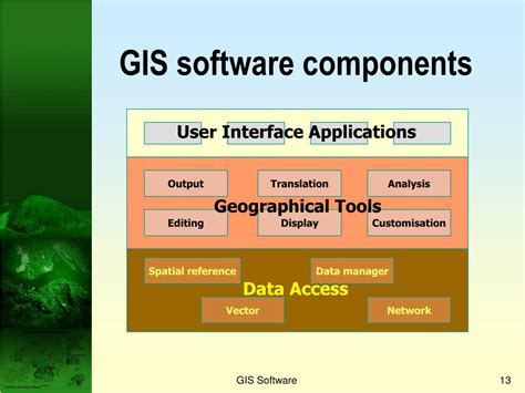 PPT GIS Software PowerPoint Presentation Free Download ID
