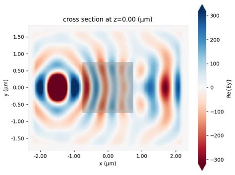 Example Library Starthere Basic Simulation Template In Tidy3d Flexcompute
