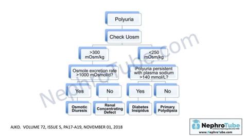 Hypernatremia Practical Approach Dr Gawad Pdf