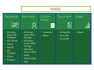 MongoDB NoSQL Overview PPTX