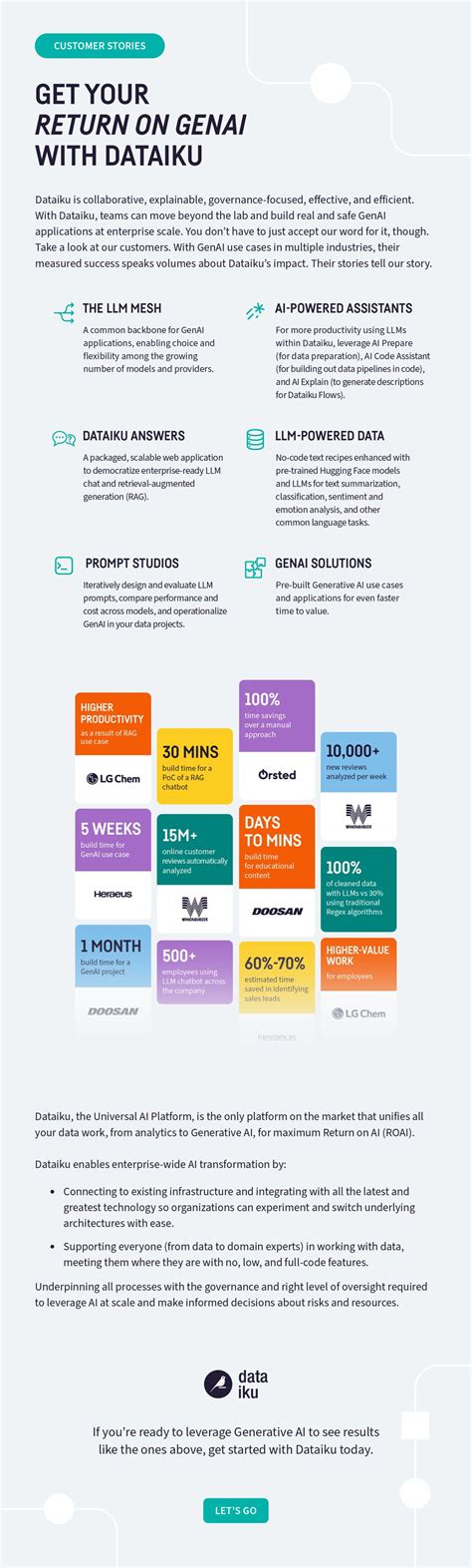 How Dataiku Turns Genai Into Business Gold