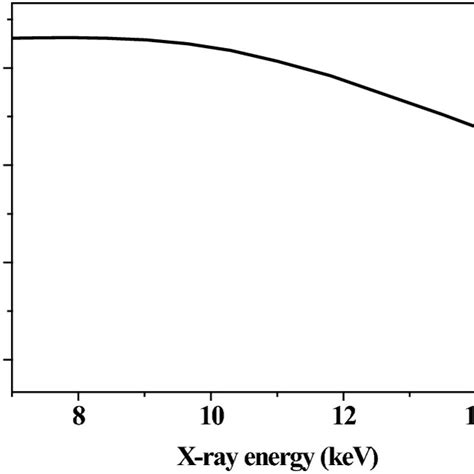 Efficiency Of The Silicon Drift Detector Download Scientific Diagram
