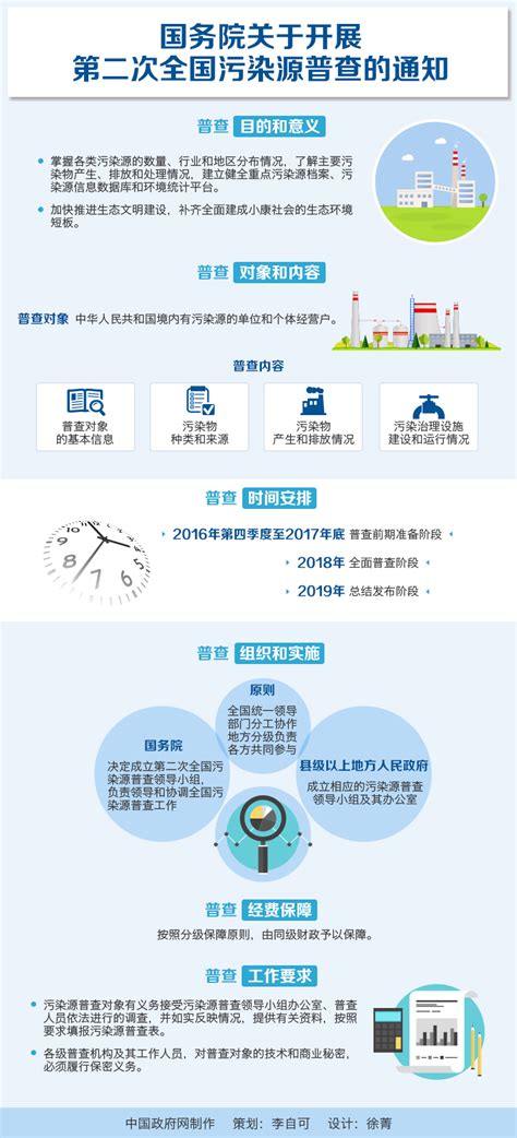 第二次全国污染源普查图册 360百科