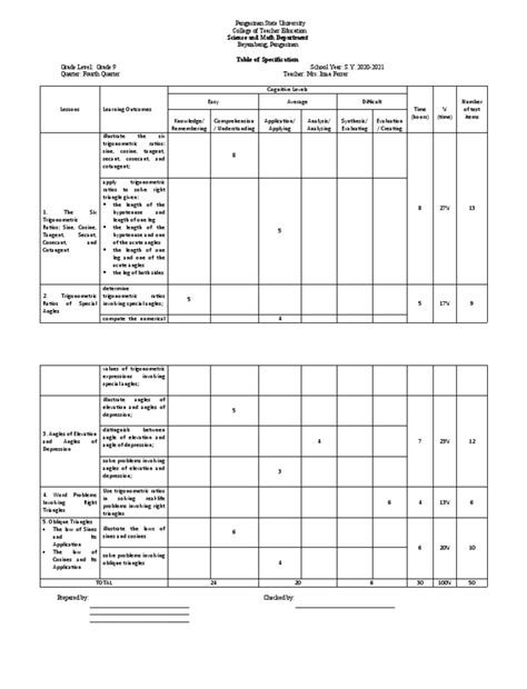 Table Of Specification Science And Math Department Pdf