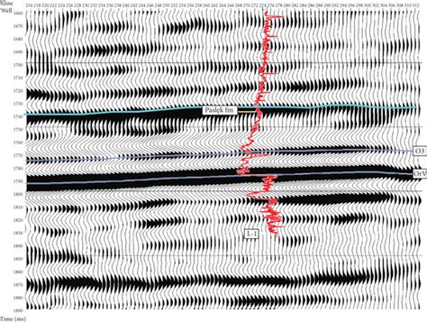 Zoomed Seismic Profile That Goes Through The Well A Migrated Seismic