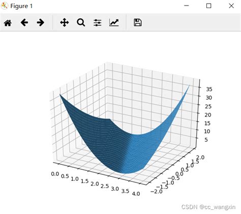 穷举法优化线性模型：权重与偏置对损失的影响 Csdn博客