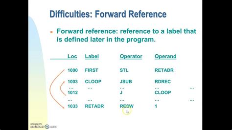 Assembler Data Structures Forward Reference Youtube