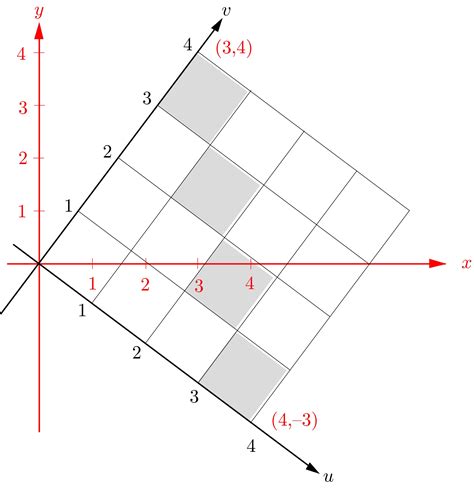 Integration Area Of Greatest Integer Function Mathematics Stack