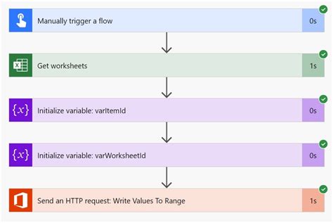 Power Automate Excel Write Value To A Specific Cell Or Range