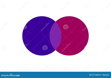 Relationship Venn Diagram With 2 Intersecting Circles Two Opposite