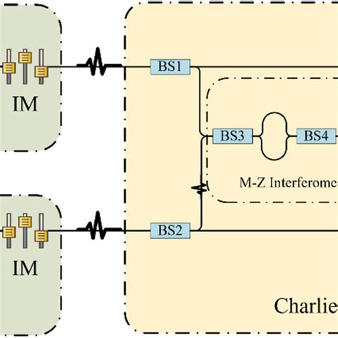 The Model Of Quantum Voting Protocol Download Scientific Diagram